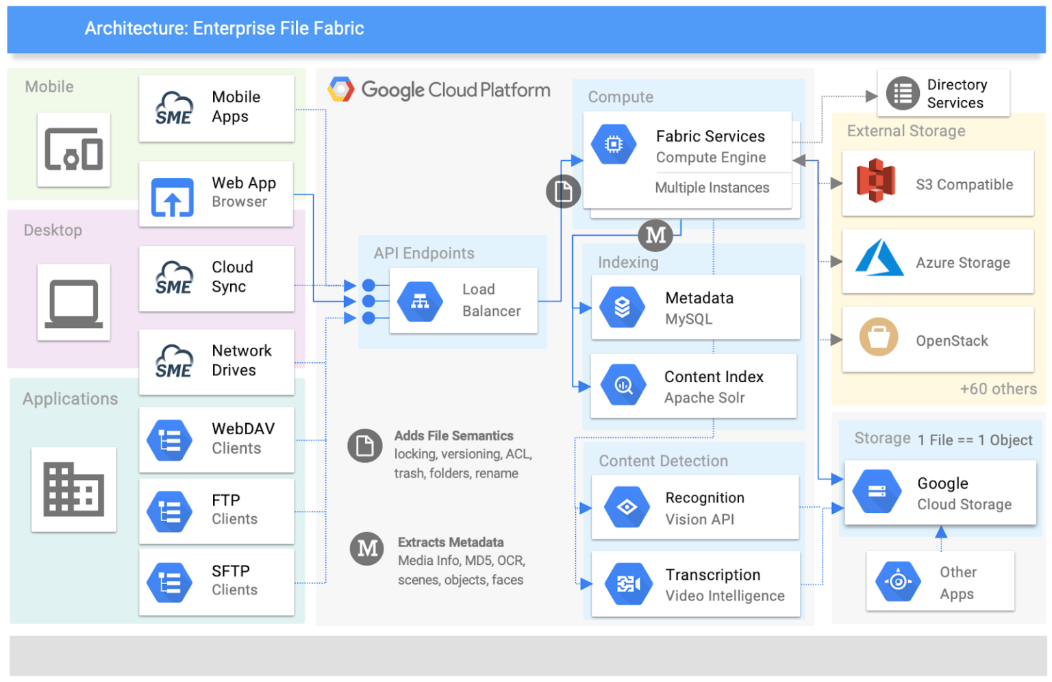 Pengertian Google Cloud Platform - Abduweb