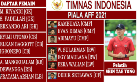 Nama-Nama Timnas Indonesia - Abduweb